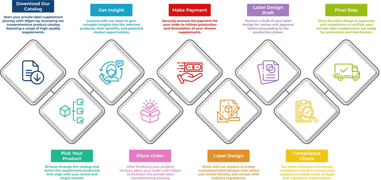 #1 Private Label Capsule Manufacturer in the USA - Align